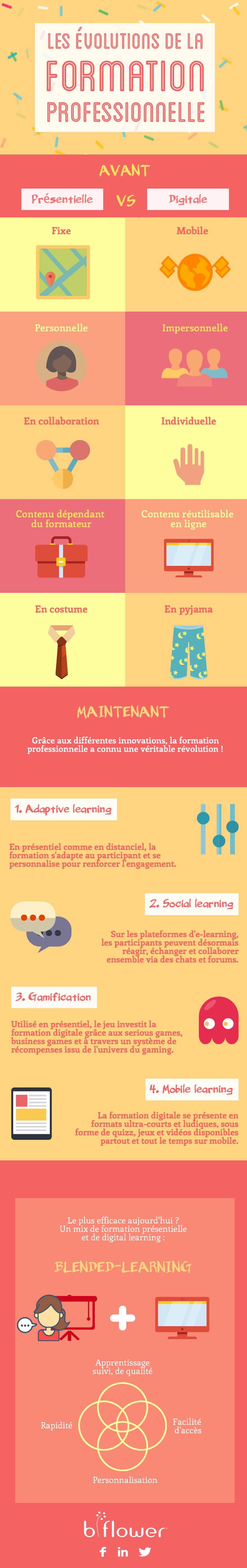 Infographie : Les évolutions de la formation professionnelle | BtoBlog - b-flower